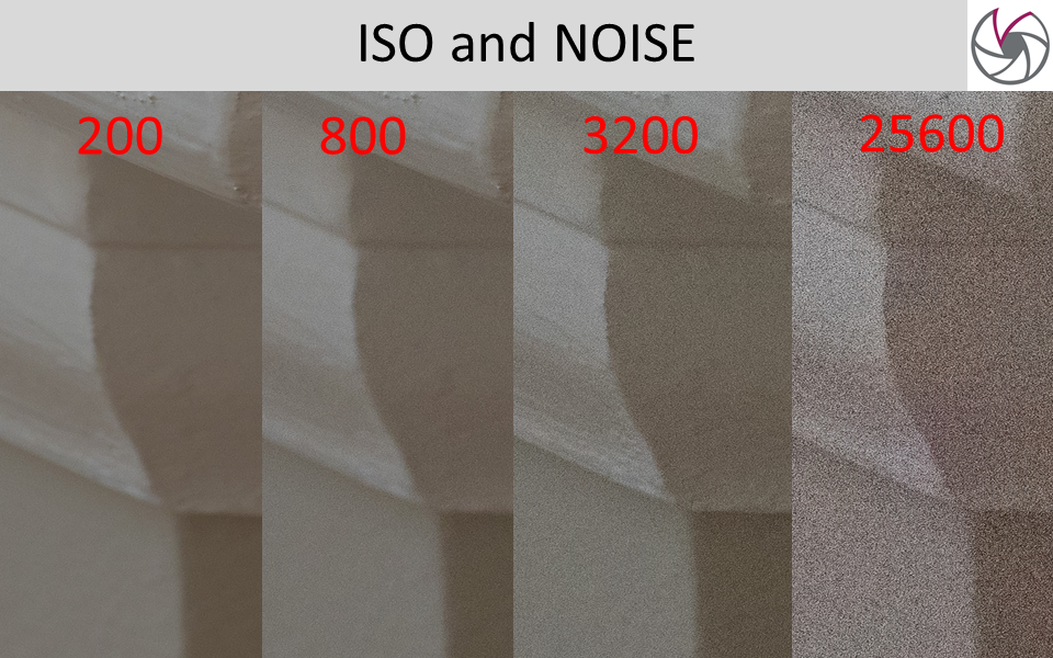 3 – ISO – Visions Photography Club